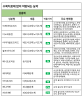 농약살균제 작용기작 공부 방법 및 요령 네이버 블로그
